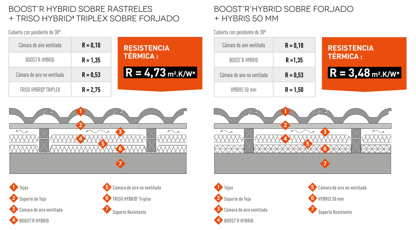 BILBAINA DE CANALONES Y ACCESORIOS